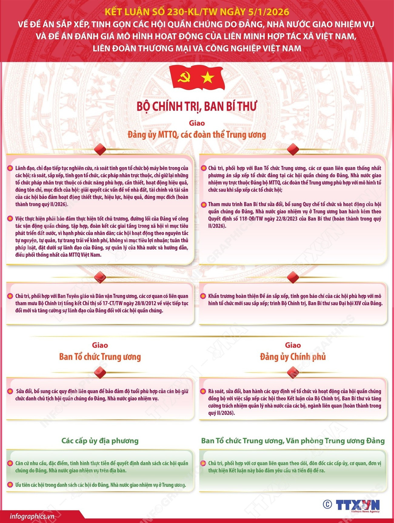 Kết luận của Bộ Chính trị, Ban Bí thư về sắp xếp, tinh gọn các hội quần ...